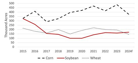 2025 Corn Soybean And Wheat Outlook Uga Cooperative Extension
