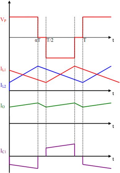 Waveforms Of The Voltage Applied To The Primary Of The Inductors