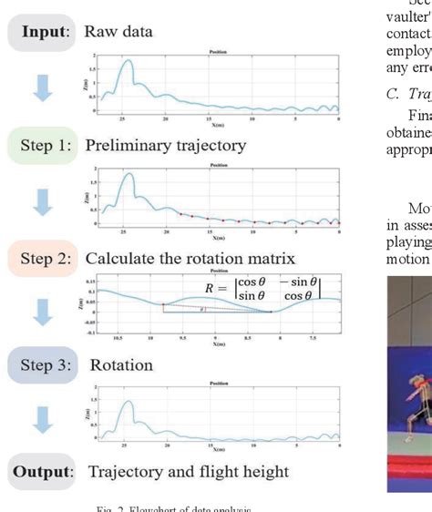 Figure 2 From Ai Embedded Motion Sensors For Sports Performance