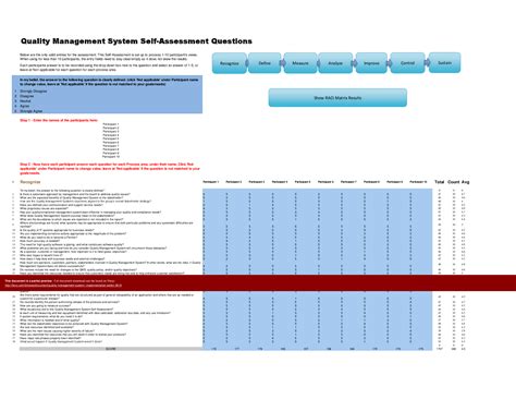Quality Management System Implementation Toolkit Template Excel Xls