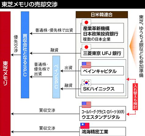 Wdが関与する東芝メモリ売却。「アップルやグーグルが黙っていない」｜ニュースイッチ By 日刊工業新聞社