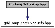 Grid Map Sdf Gridmap3dLookup Hpp File Reference