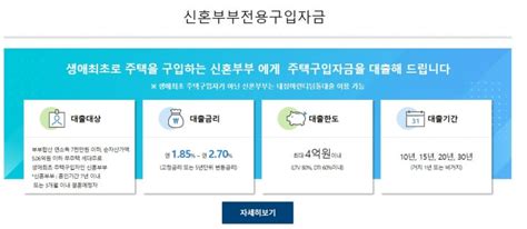 기금e든든 신혼부부 생애최초 디딤돌대출 후기 1 Ltv 80 조건 금리 특례구입자금보증 Hf 소액임차보증금 방공제