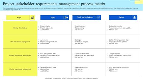 Project Stakeholder Requirements Management Process Matrix Download Pdf