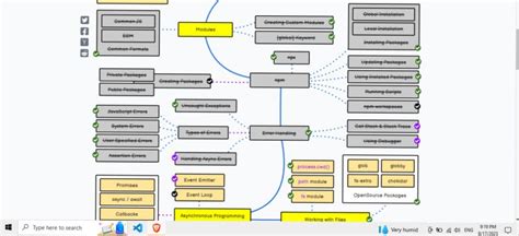 Day4 45daysoflearningnodejs Sandip Pathak