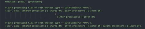 Qlib Datalayer Datahandler