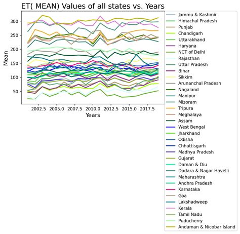 Data Visualization Devpost