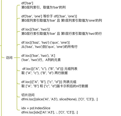 10张思维导图,全面讲解 Pandas Csdn博客 10张思维导图,全面讲解 Pandas Csdn博客