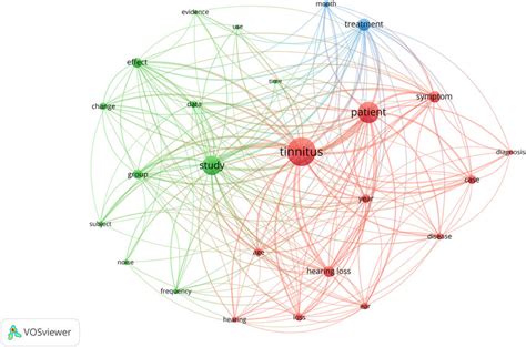 Word Co Occurrence Map Of The Words In The Abstracts On These Papers