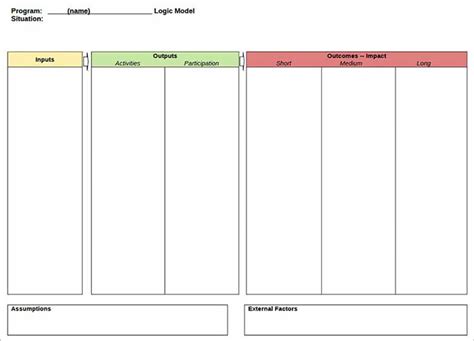 Logic Model Template Ppt PDF Template