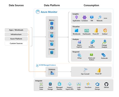 Azure Infrastructure And Application Performance Monitoring Kansocloud