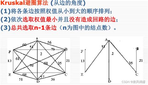 离散数学 第九章 无向树无向树节点的度 Csdn博客