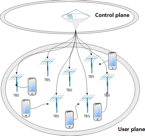 Schematic Diagram Of Users Connecting To Base Stations In The Network Download Scientific