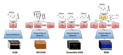 Deep Learning Papers Review — Striving For Simplicity In Off Policy