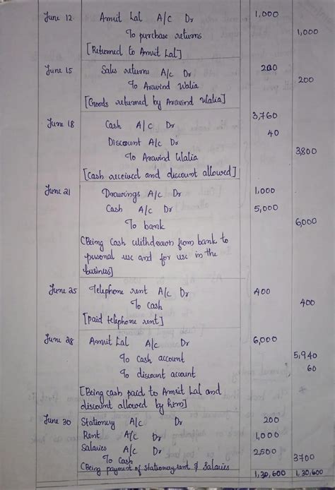 Solution Financial Accounting Study Notes Studypool