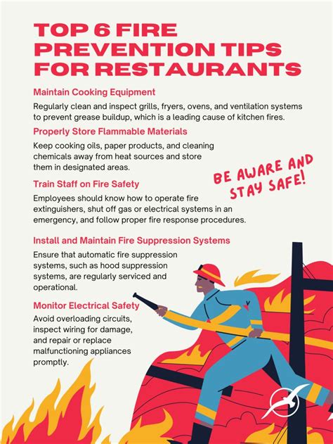Fireprevention Restaurantsafety Riskmanagement Michael Mormando