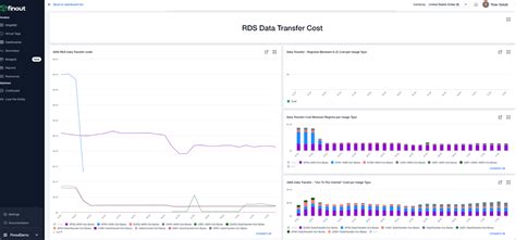 Rds Deep Dive