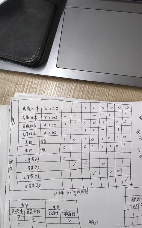【软件工程总复习】第六章 详细设计细化学生成绩的奖励条件学生每学期已修课程成绩的比率。优秀比率占70以上 Csdn博客