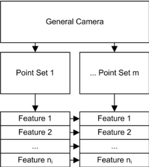 Camera Setup For Mapping Point Correspondences Between Constrained Download Scientific Diagram