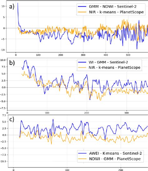 Figure 3 From Shoreline Extraction Methods From Sentinel 2 And