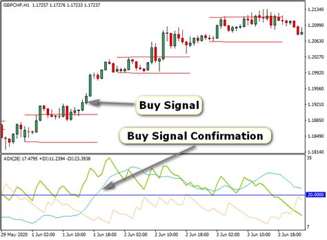 Low Volume Breakout Zones Metatrader 4 Forex Indicator