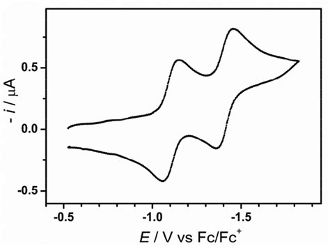 Cyclic Voltammogram Of 37×10⁻⁴ M 6 Helquat In 01 M Tbapf6 In