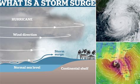 What Is A Storm Surge Destructive Weather Event Explained Daily Mail Online