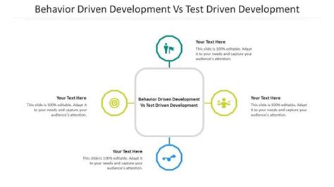 Behavior Driven Development PowerPoint Presentation And Slides PPT Slide SlideTeam