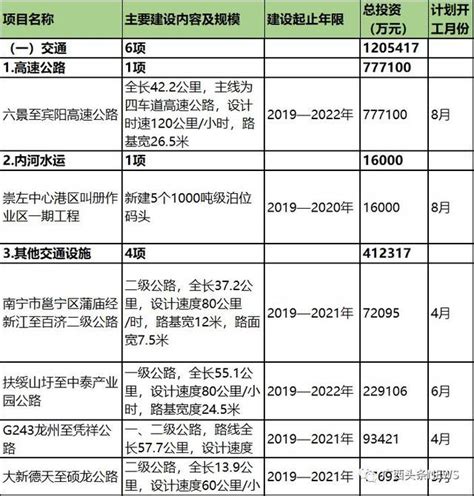 广西高速充电桩规划表广昆高速广西段充电桩高速充电桩分布图第15页大山谷图库