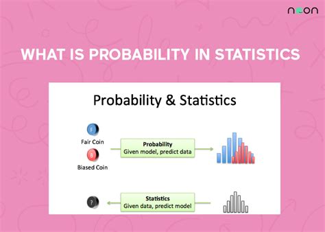 What Is Probability In Statistics Noon Academy Worksheets Library