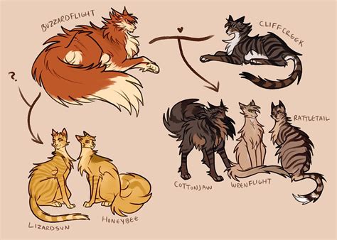 Trunswicked Warrior Cats Art Warrior Cat Drawings Warrior Cats Fan Art