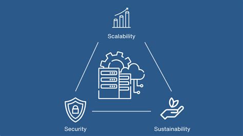 Future Proofing Your Data Center Scalability Security And Sustainability