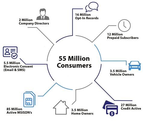 Consumer Data Blue Label Data Solutions