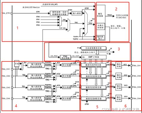 手把手教你开发stm32——定时器（上）（基于hal库）stm32 Hal 定时器 Csdn博客