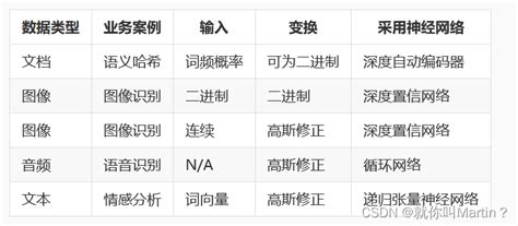 实验三：神经网络之网络基础、第1关：神经网络概述实验三 神经网络就你叫martin？的博客 Csdn博客