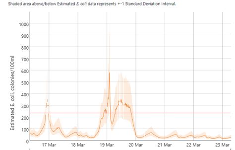 Solved How Do I Compute One Standard Deviation Around My Linear Regression Line Jmp User