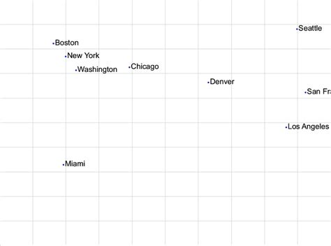 9 mds representation of us cities the mds projection is calculated