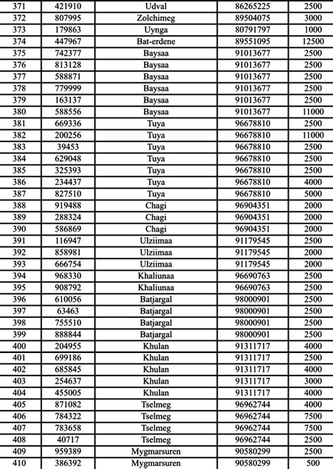 Шонхор карго Шонхор карго Added A New Photo