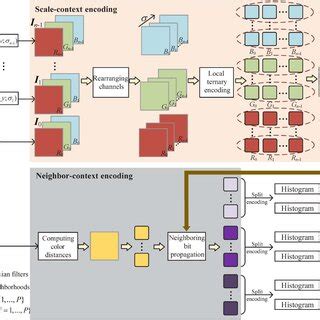 The Framework Of The Proposed CCBP Descriptor Download Scientific Diagram