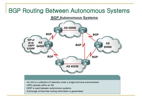 Ppt Module 6 Bgp Powerpoint Presentation Free Download Id 3508437