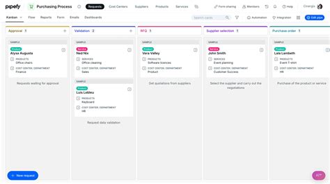 14 Best Process Mapping Software For 2024 Creately
