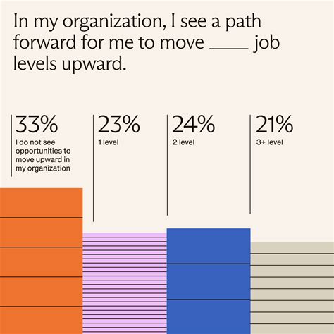 What Is Career Mobility The Complete Guide For Employers 2024