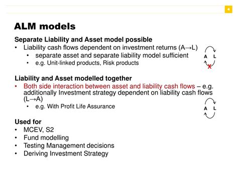 Ppt Asset Liability Management Models In Prophet Powerpoint Presentation Id5203804