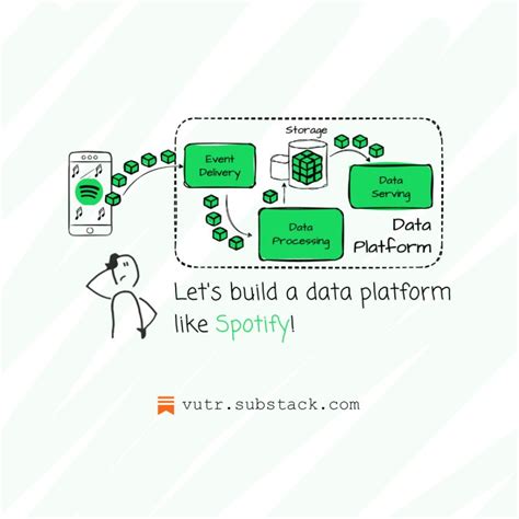 Dataengineering Dataanalytics Dataplatform Dataarchitecture Vu Trinh
