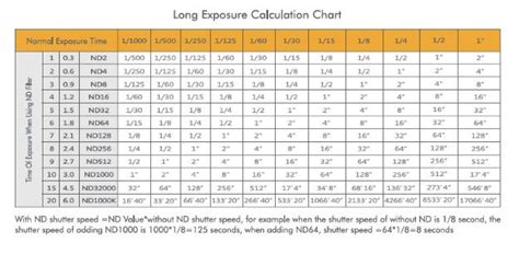 Periodic Table Size Chart For Adults
