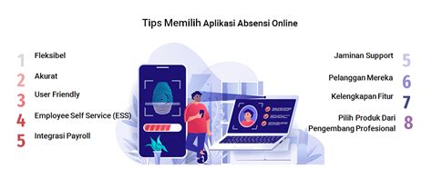 Tips Memilih Aplikasi Online Aplikasi Absensi Android Untuk Karyawan