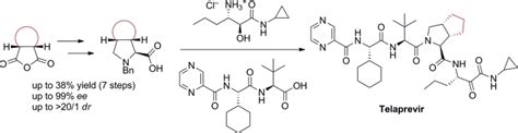 Asymmetric Synthesis Of 3 4Disubstituted Proline Derivatives