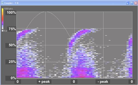 Phase Resolved Partial Discharge Pattern Recorded At Coupler M2 With