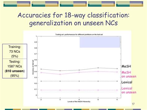 Ppt Classification Of Semantic Relations In Noun Compounds Using Mesh Powerpoint Presentation