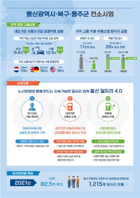 고용노동부